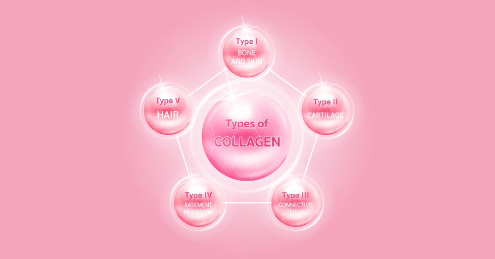 Collagen Supplements Demystified: Types, Benefits, and Considerations ...